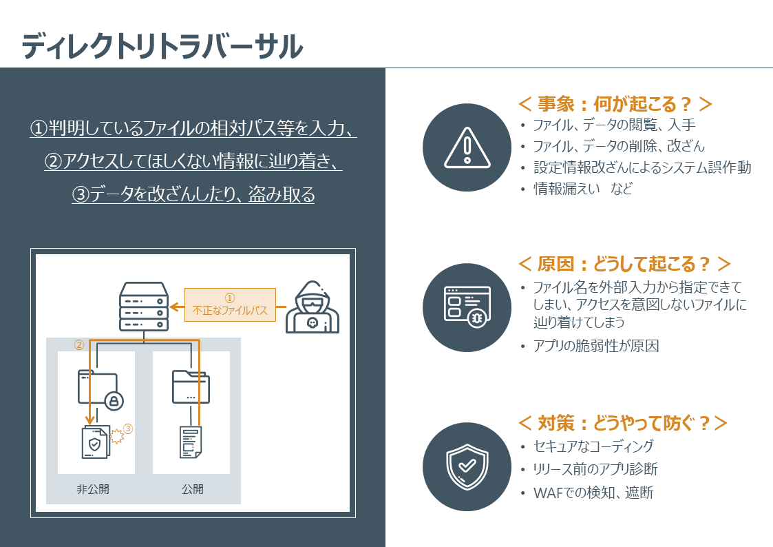 【図解でわかる】サイバー攻撃の種類と対策｜ブログ｜nriセキュア